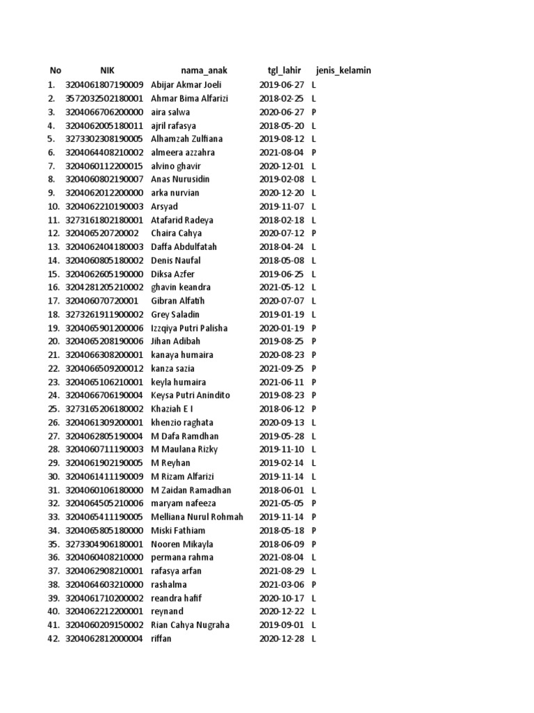 No NIK Nama - Anak TGL - Lahir Jenis - Kelamin | PDF