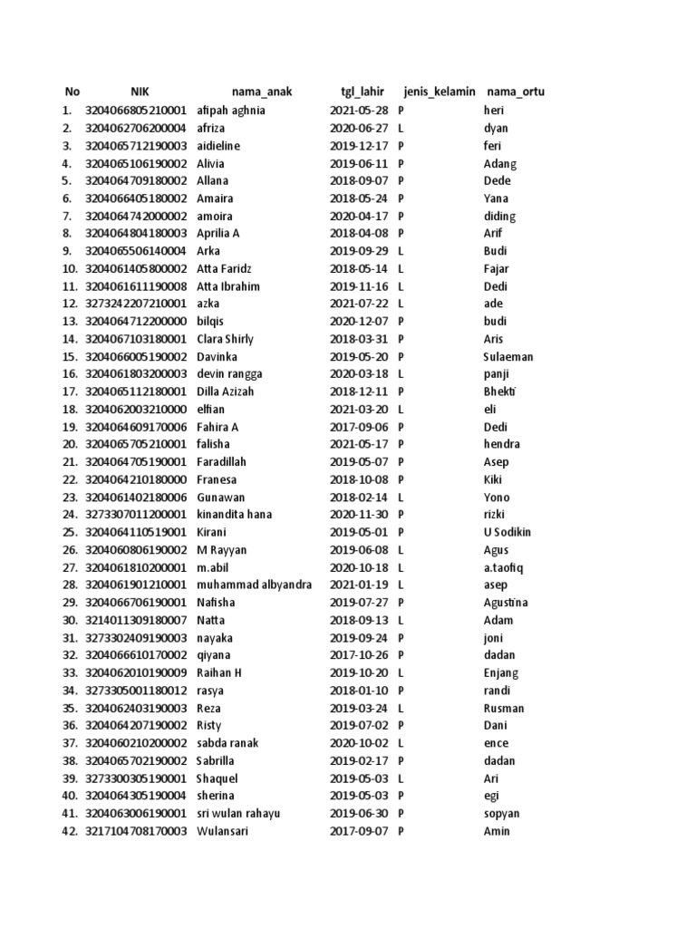 No NIK Nama - Anak TGL - Lahir Jenis - Kelamin Nama - Ortu | PDF