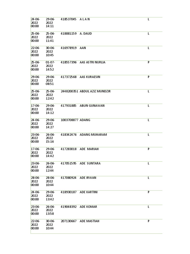 entry kunjungan sehat | PDF