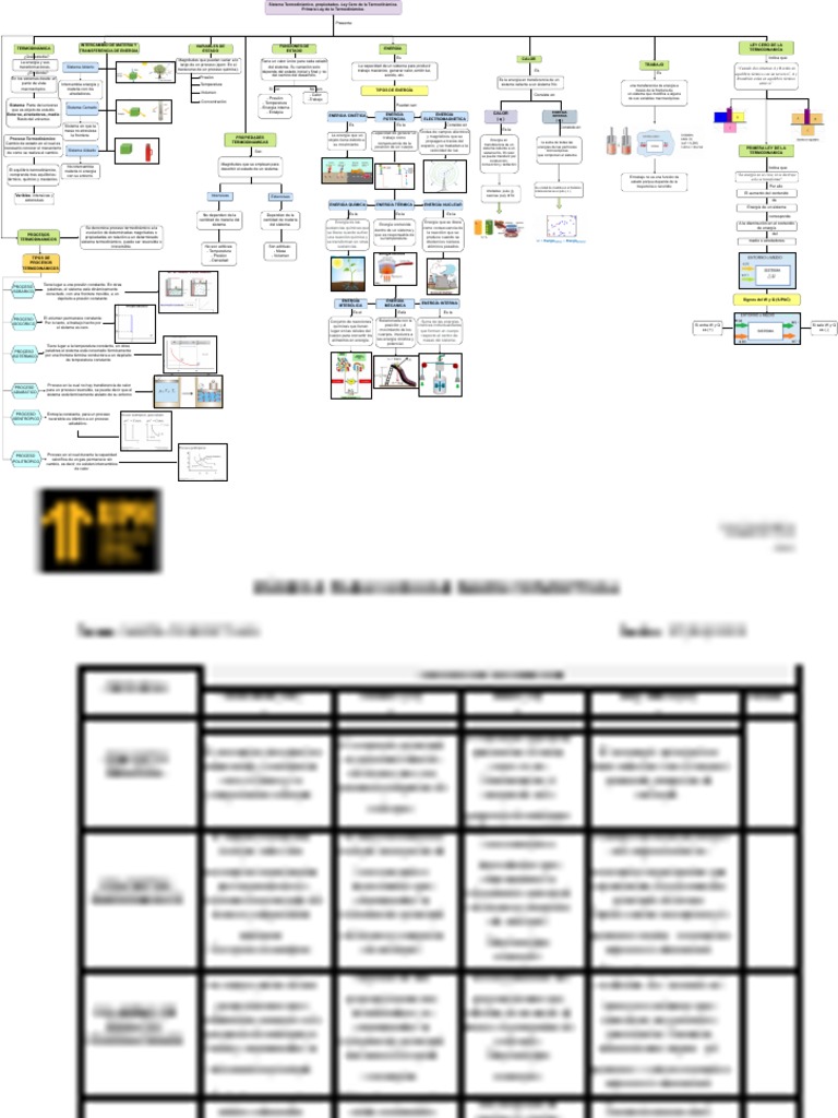 S1 Mapa Conceptual | PDF | Termodinámica | Calor