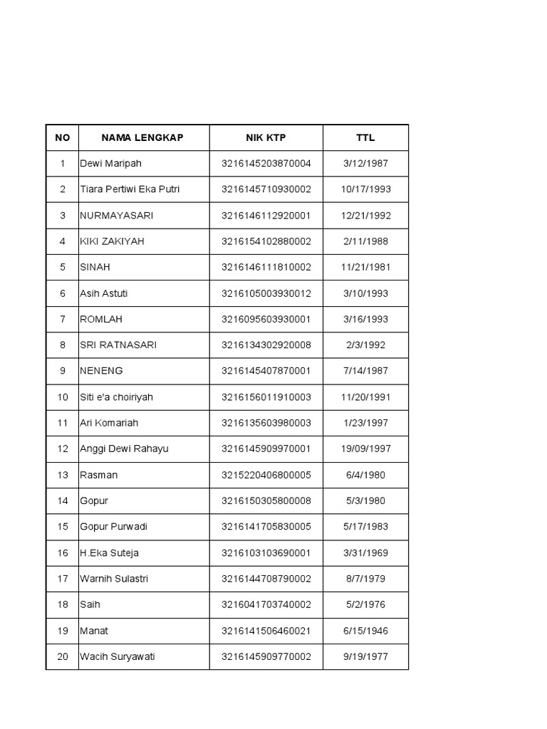 Data THL Nakes Dan Non Nakes Puskesmas Sukaindah 2022 | PDF