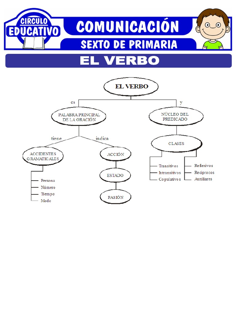 Definicion y Clasificacion Del Verbo para Sexto de Primaria | PDF ...