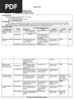 BPP Progress and Achievement Chart | PDF | Cakes | Desserts