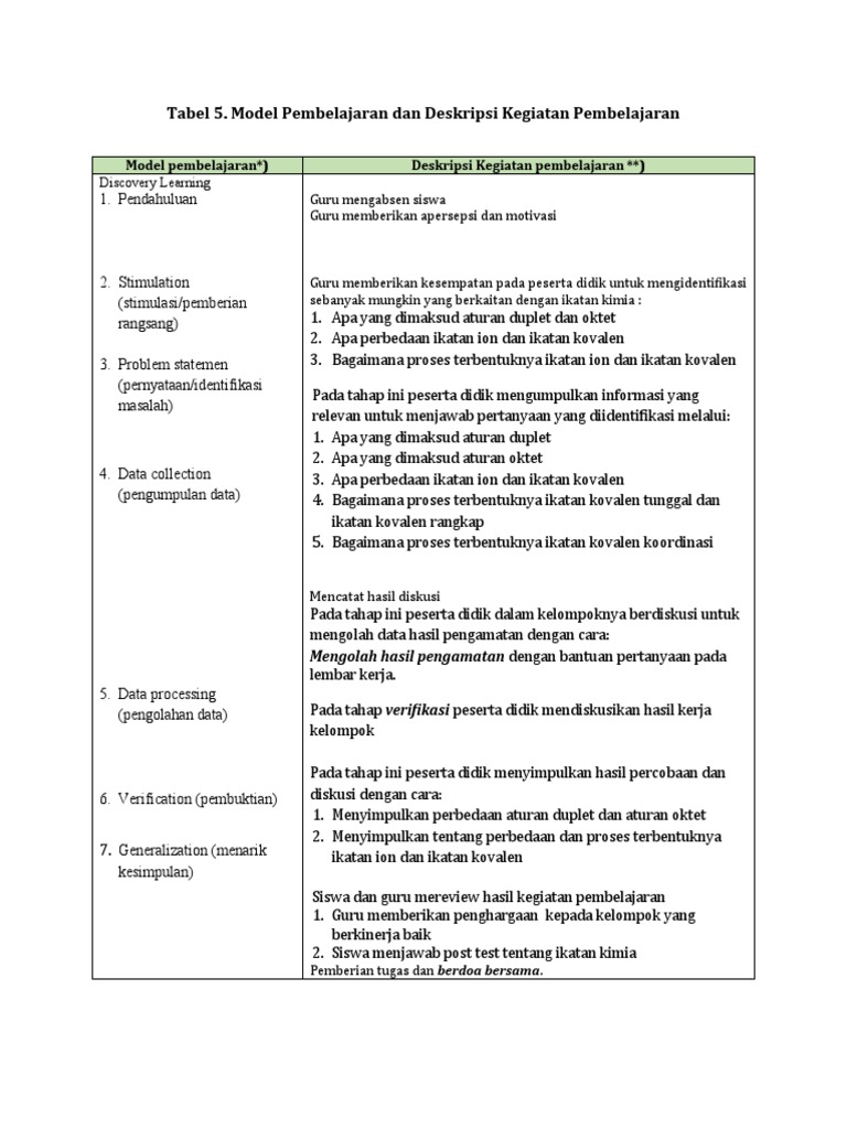 LK Modul - 1 Unit - 3 | PDF | Komputer
