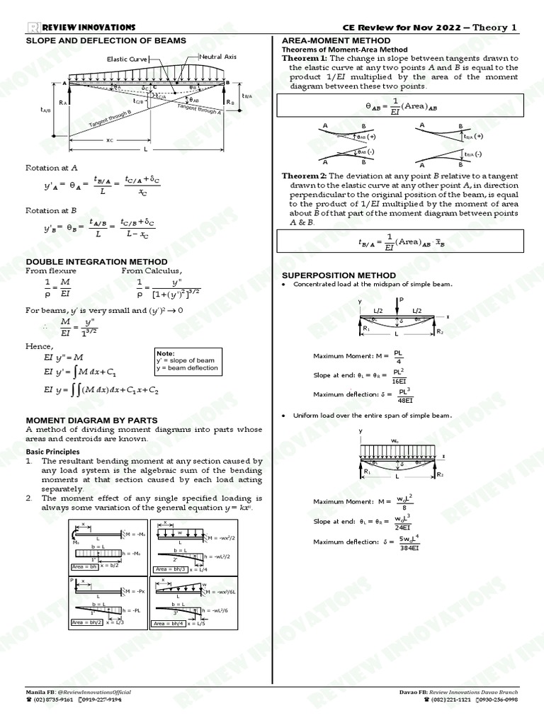 Slope and Deflection of Beams Area-Moment Method Theorem 1: The Change ...