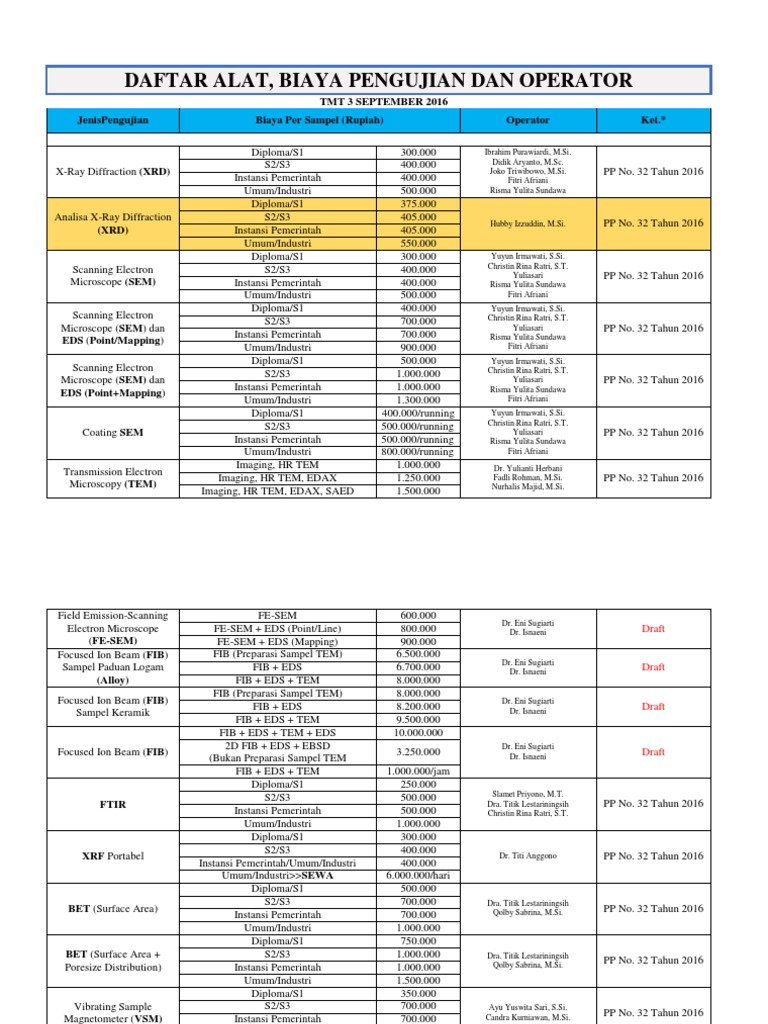 SEM Analysis Costs and Operators | PDF | Transmission Electron ...