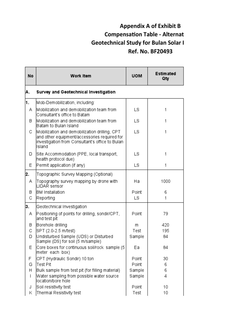 Geotechnical Study Compensation Table | PDF | Geotechnical Engineering ...