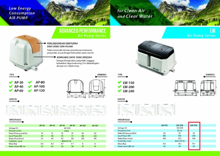 Blower YASUNAGA | PDF
