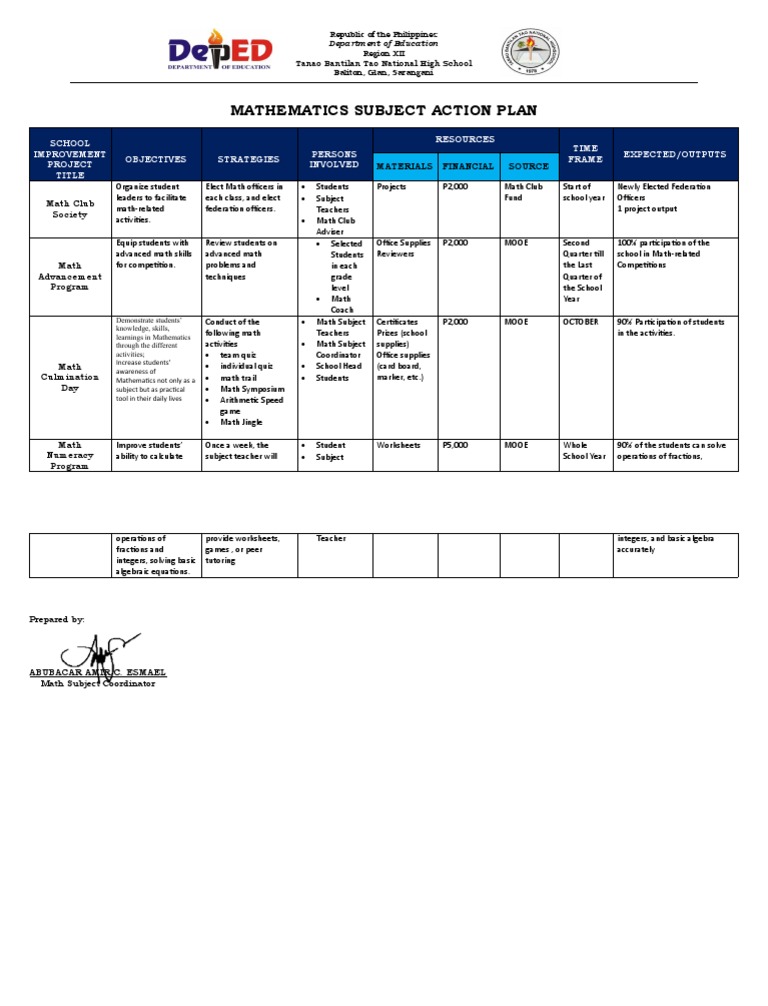 Mathematics Subject Action Plan | PDF | Mathematics | Teachers