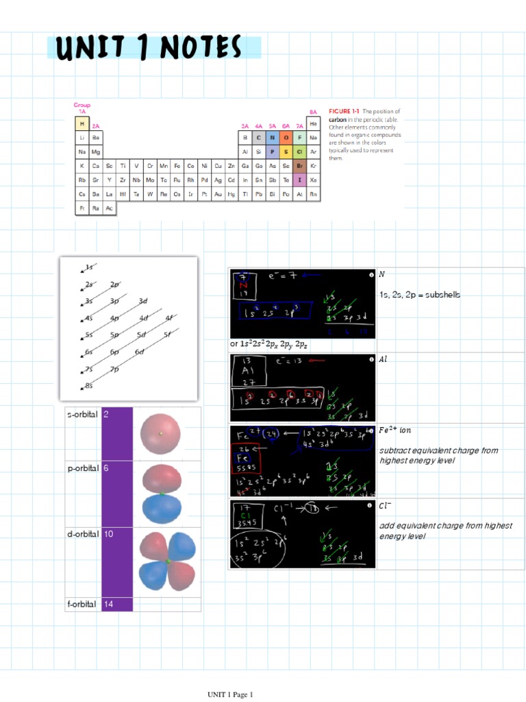 Unit 1 Notes: 1s, 2s, 2p Subshells | PDF | Chemical Bond | Molecular ...
