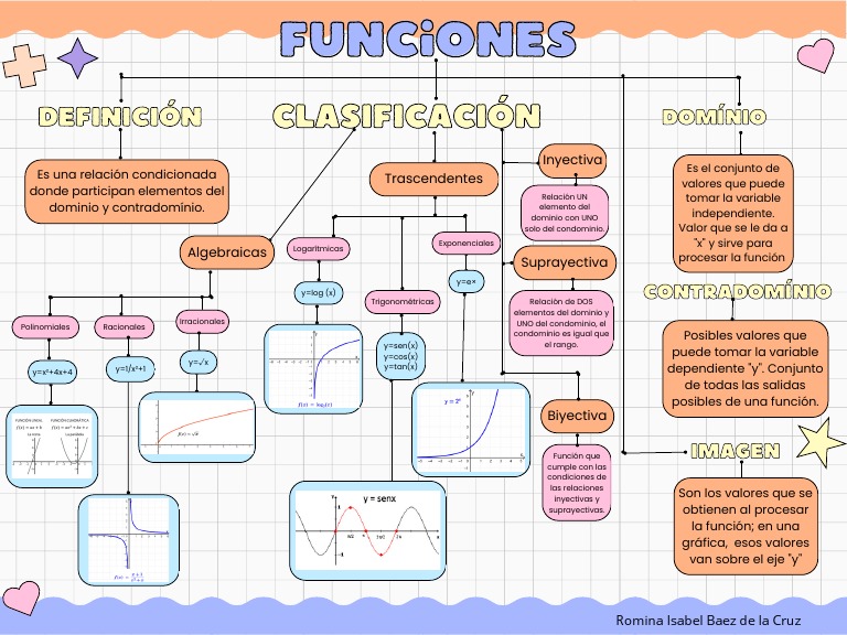 Clasificación y tipos de funciones | PDF | Función (Matemáticas) | Análisis