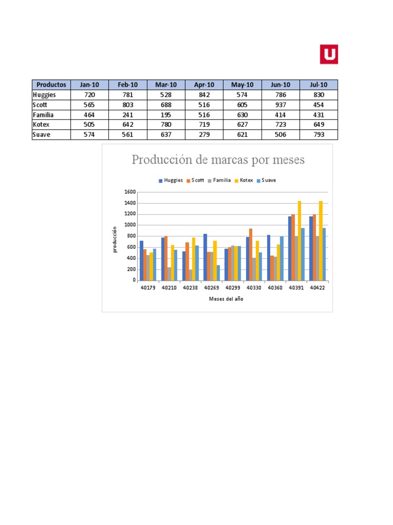 Semana 11 - Excel - Ejercicio Sobre Gráficos Dinámicos | PDF Semana 11 - Excel - Ejercicio Sobre Gráficos Dinámicos | PDF