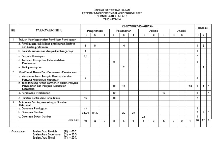 Jsu K1 Perniagaan | PDF