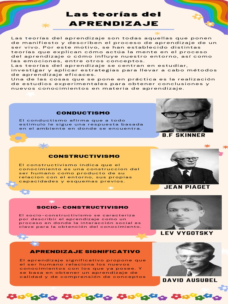 Teorias Del Aprendizaje | PDF