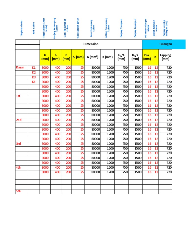 Kolom Beton Bertulang - Hitung Tonase Tulangan, Luas Bekisting, Volume ...