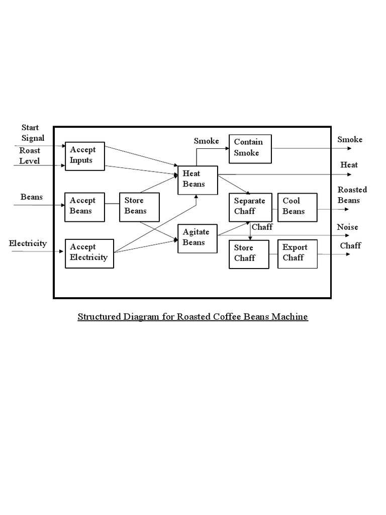 Experiment 4 Structured Diagram | PDF