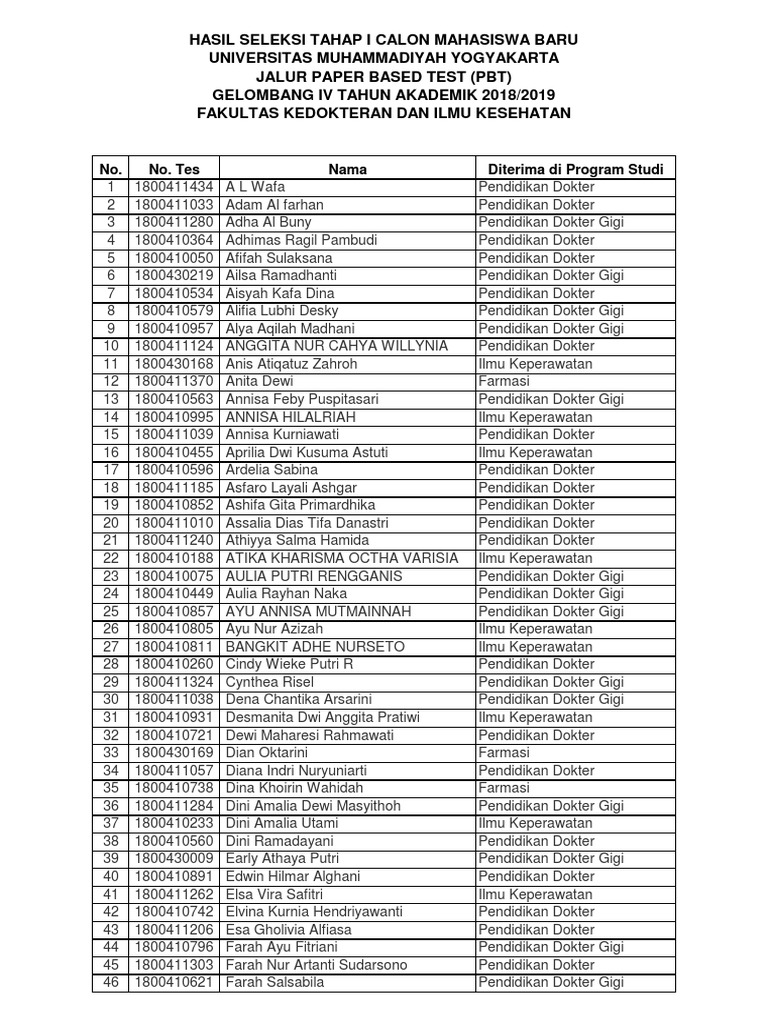 Hasil Seleksi PBT 4 FKIK | PDF