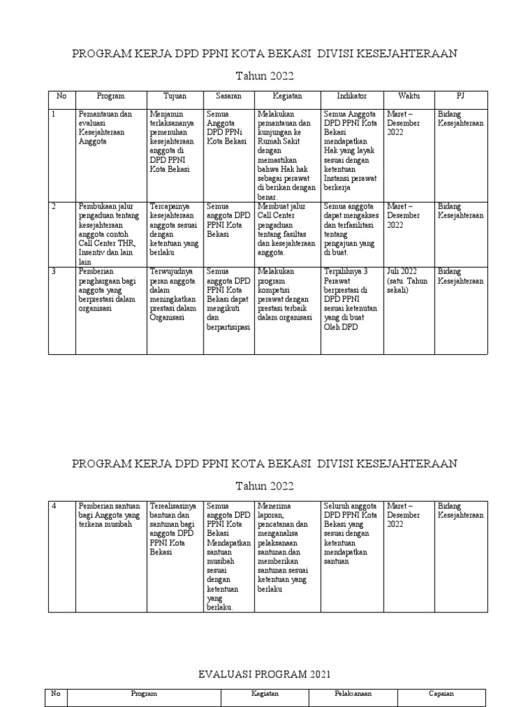 Program Kesejahteraan PPNI Bekasi 2022 | PDF