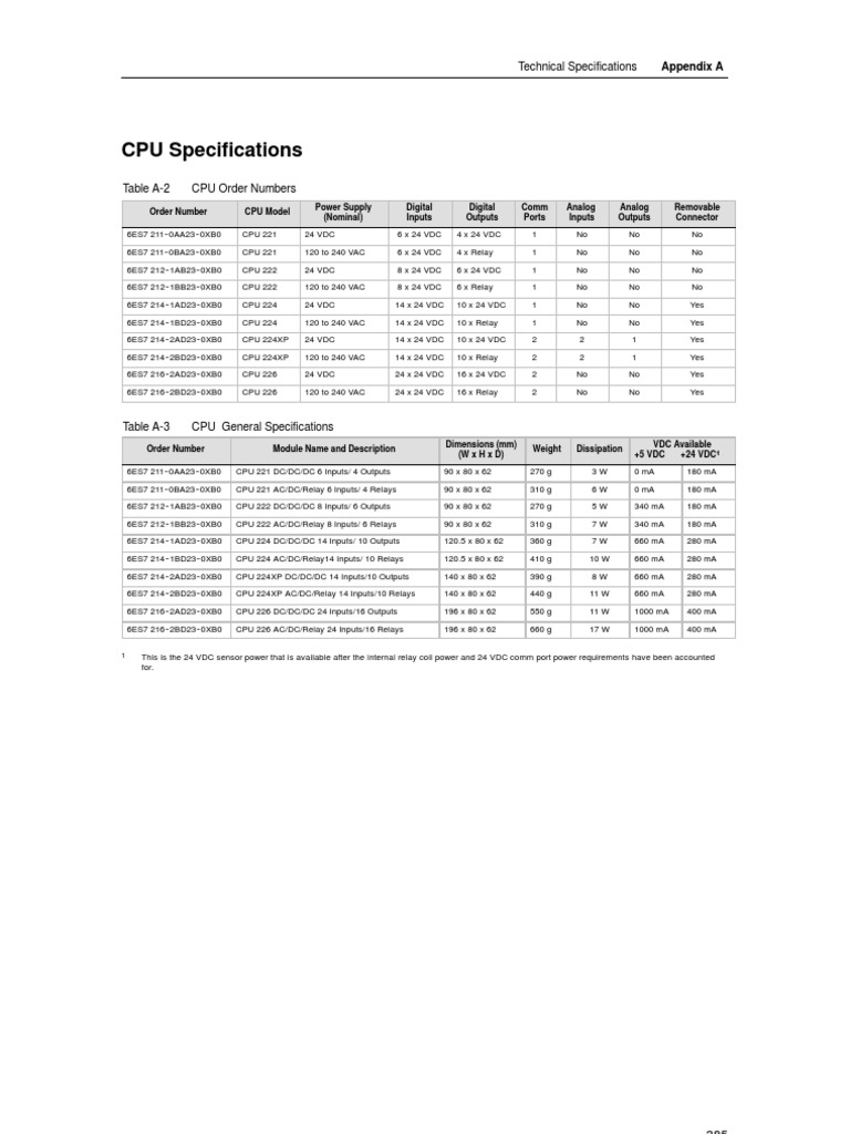 S7-200_CPU | Input/Output | Switch | Free 30-day Trial | Scribd