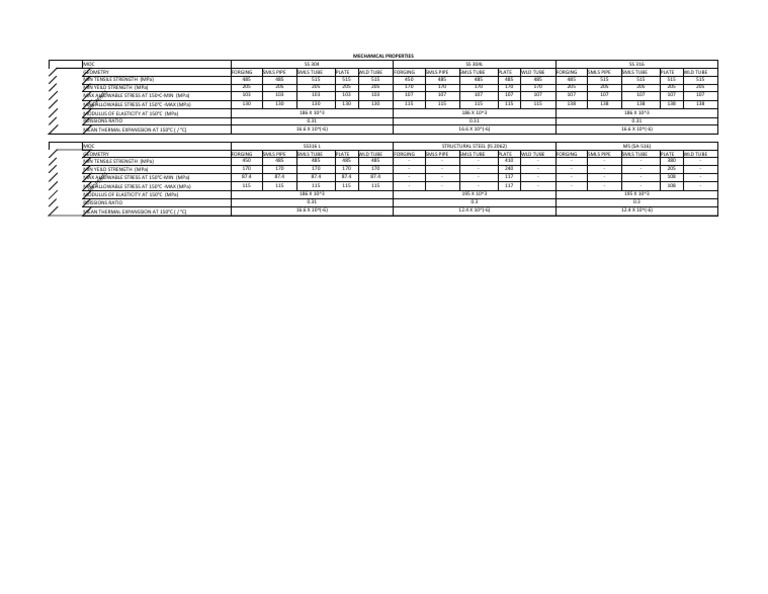 Asme Sec-II Part-d Data | PDF | Strength Of Materials | Young's Modulus