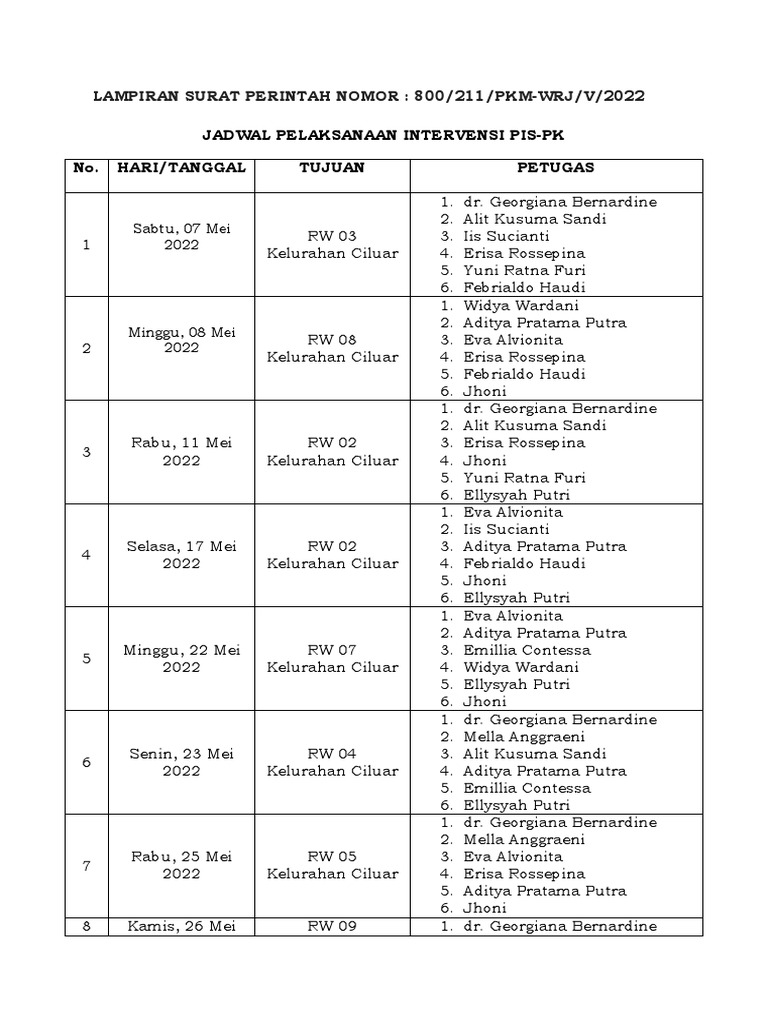 Contoh Lampiran Surat Tugas Pis-Pk | PDF