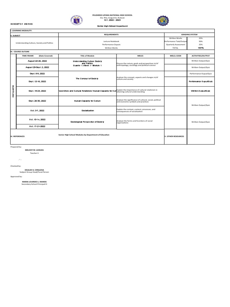 UCSP 1st Q Budget Work | PDF | Sociology | Socialization UCSP 1st Q Budget Work | PDF | Sociology | Socialization