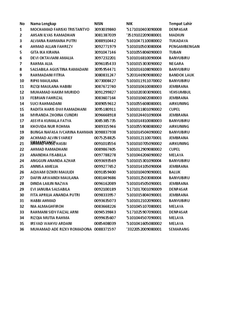 Daftar Siswa 2022 2023 Ganjil 1661393789279 | PDF | Indonesian People | Borneo