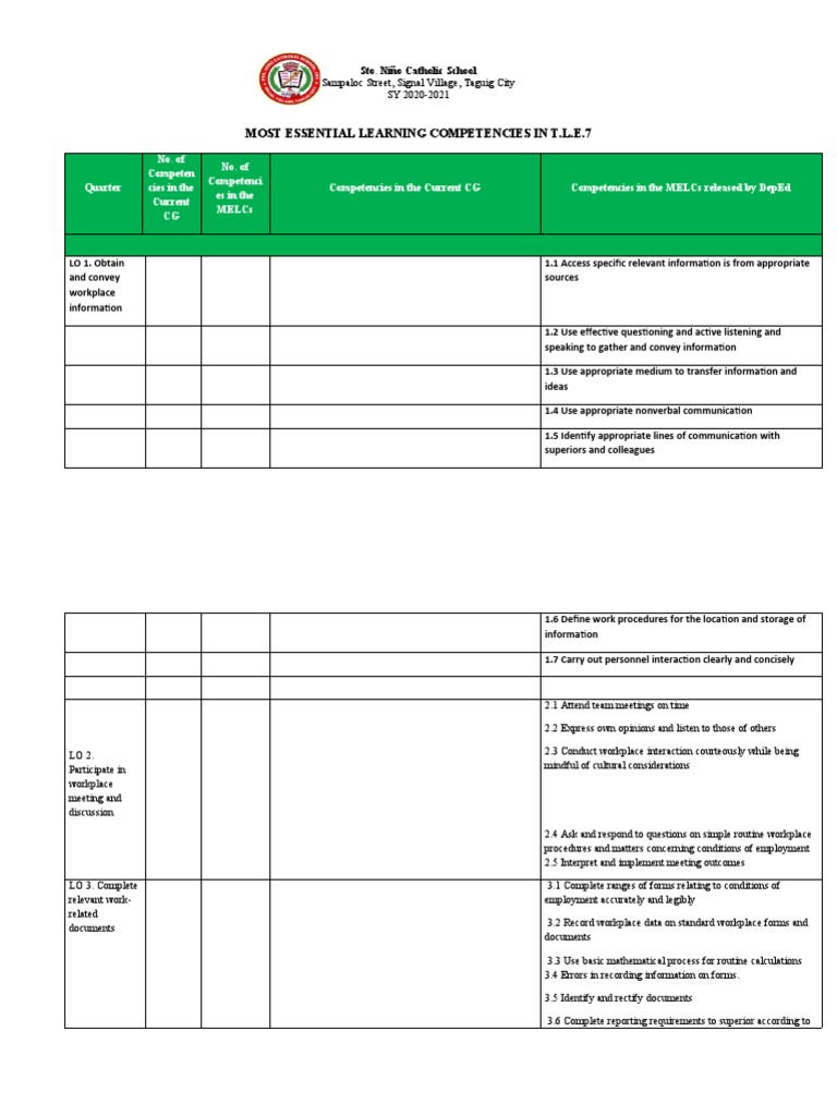 Most Essential Learning Competencies in T.L.E.7 | PDF | Information | Waste