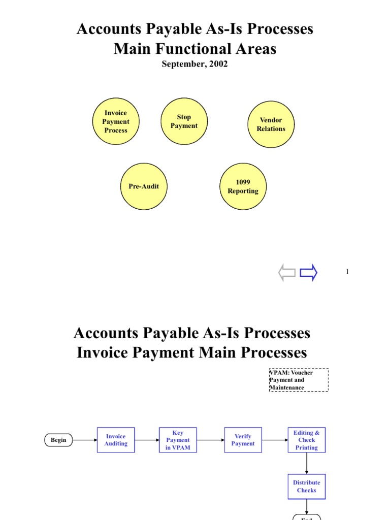 Accounts Payable Process Overview | PDF | Accounts Payable | Cheque