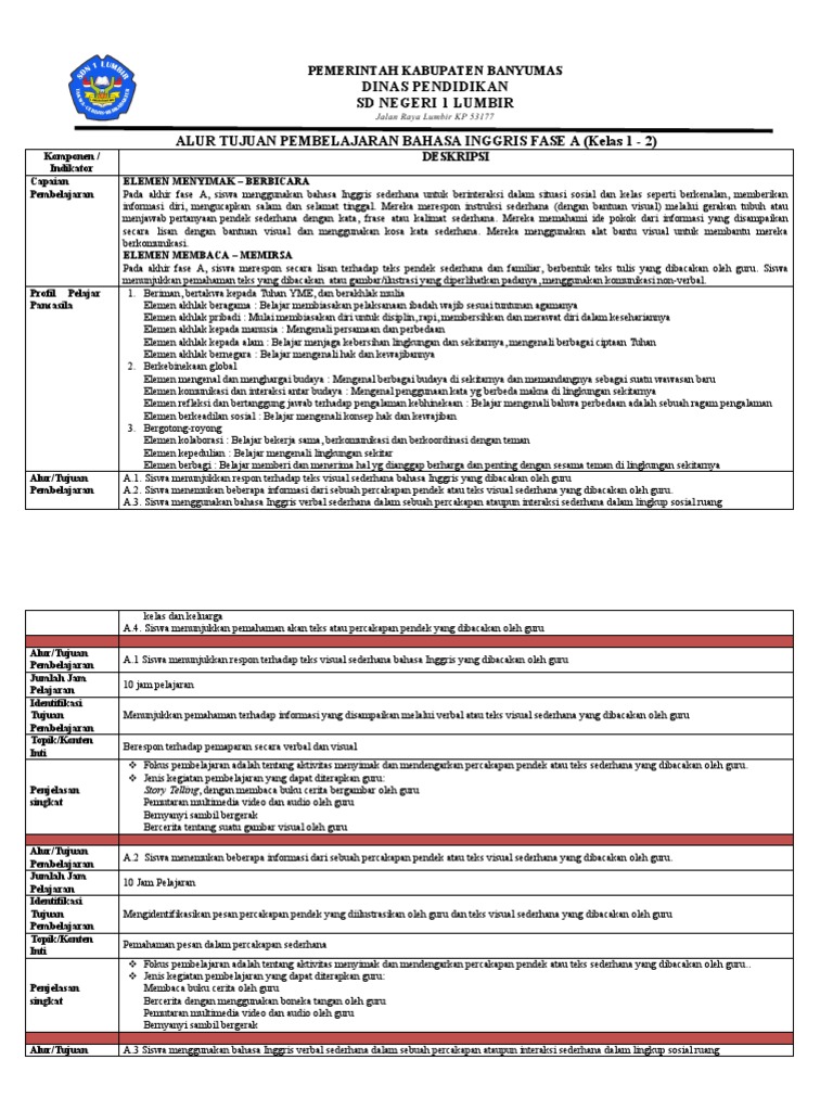 Atp B. Ing Kelas 1 | PDF