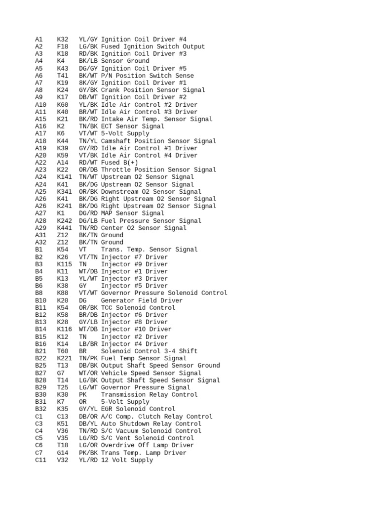 Pinout Conectores Computador 1995 Dodge Ram 2500 | PDF | Engines | Machines