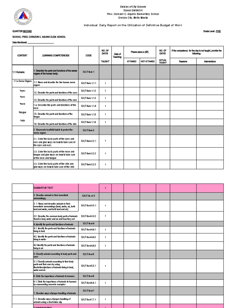 3RD Grading Esp Monitoring 2019 | PDF | Reproduction | Parent