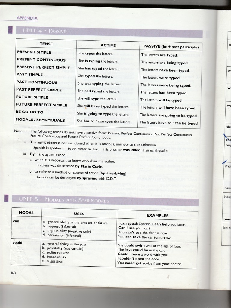 Modal Verbs Chart and Exercises | PDF