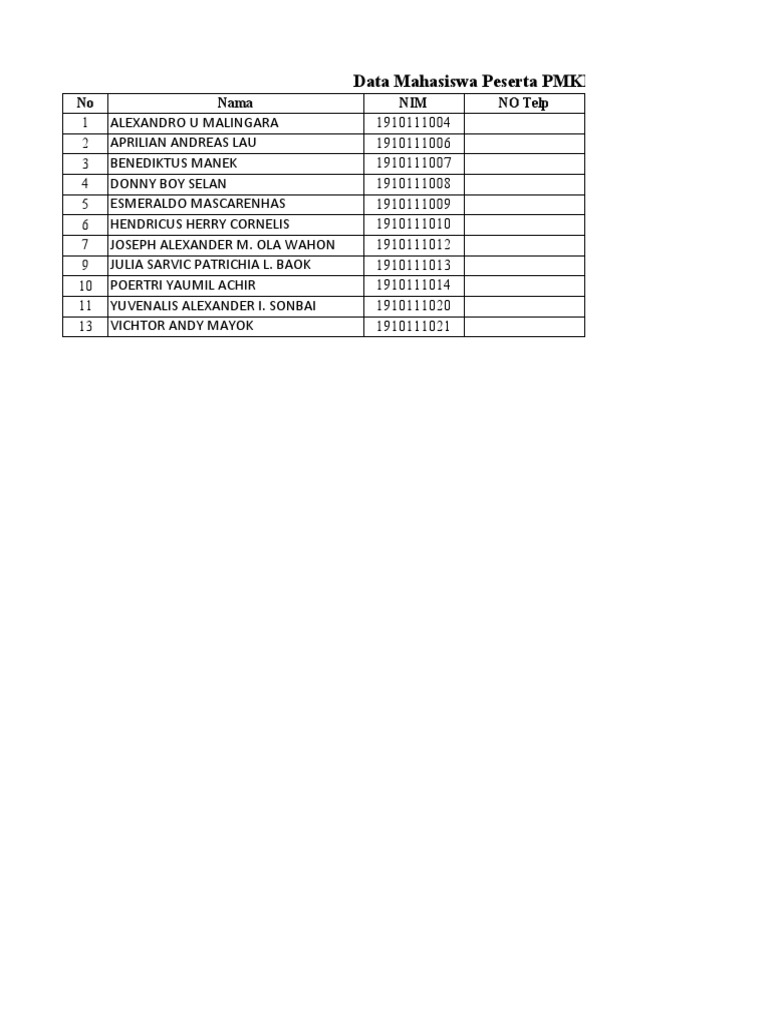 Data Mahasiswa Peserta PMKM PRODI ARSITEKTUR | PDF