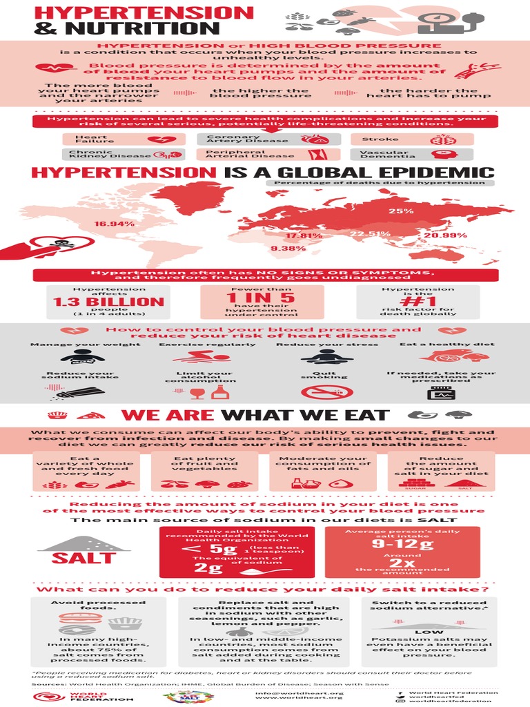 WHF Hypertension Nutrition Infographic FINAL | PDF | Hypertension | Salt