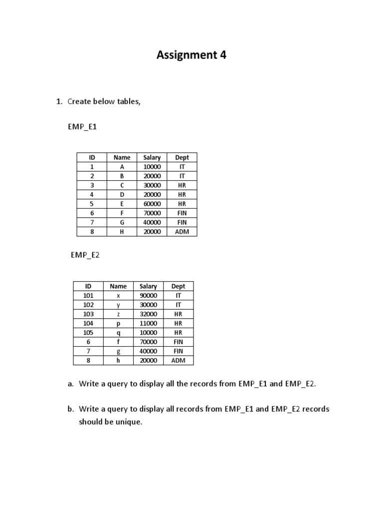 Assignment 4: 1. Create Below Tables, EMP - E1 | PDF | Technology ...