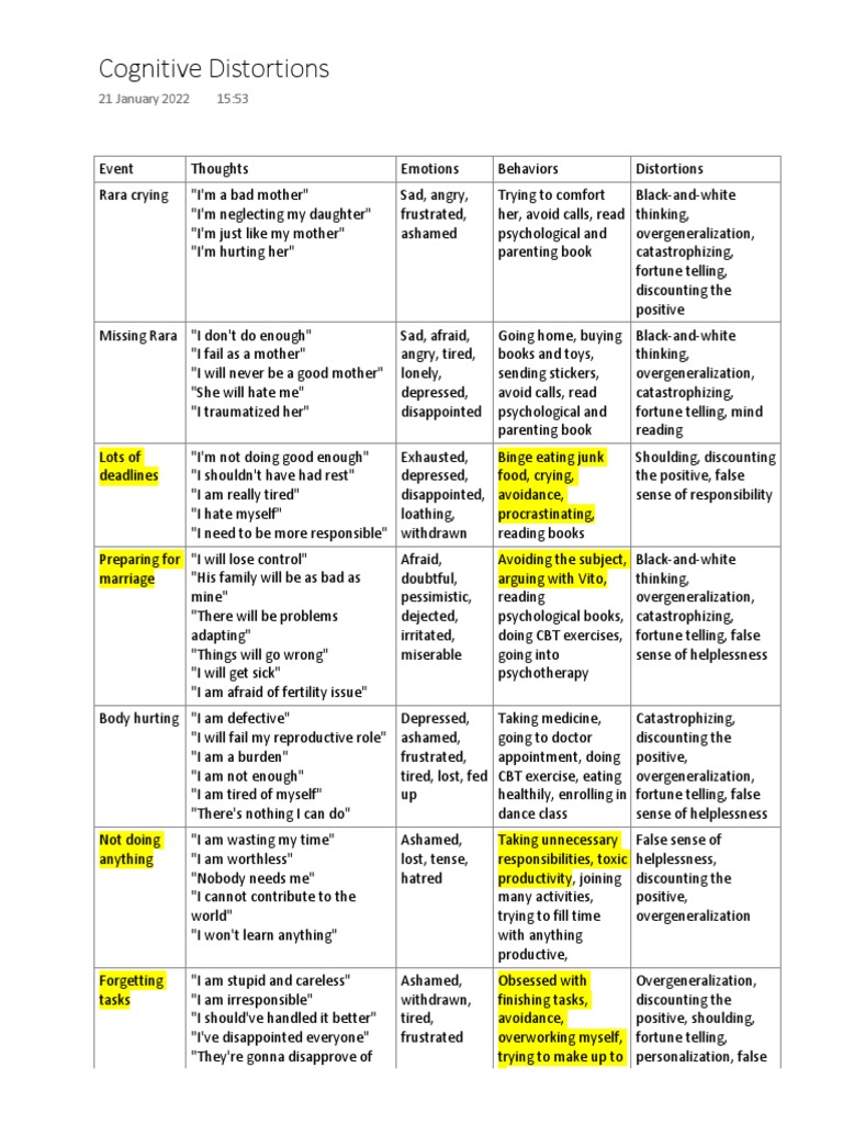 Cognitive Distortions | PDF