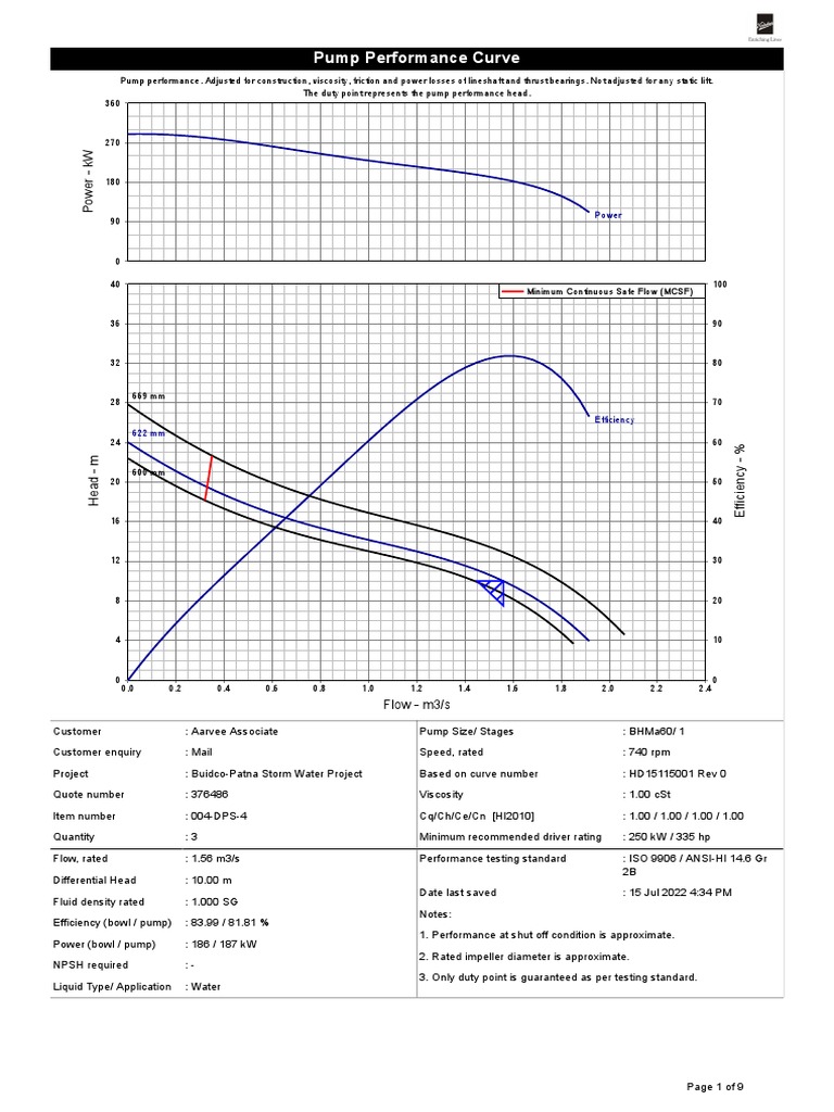 GAD Pump Performance Overview | PDF | Pump | Fluid Dynamics