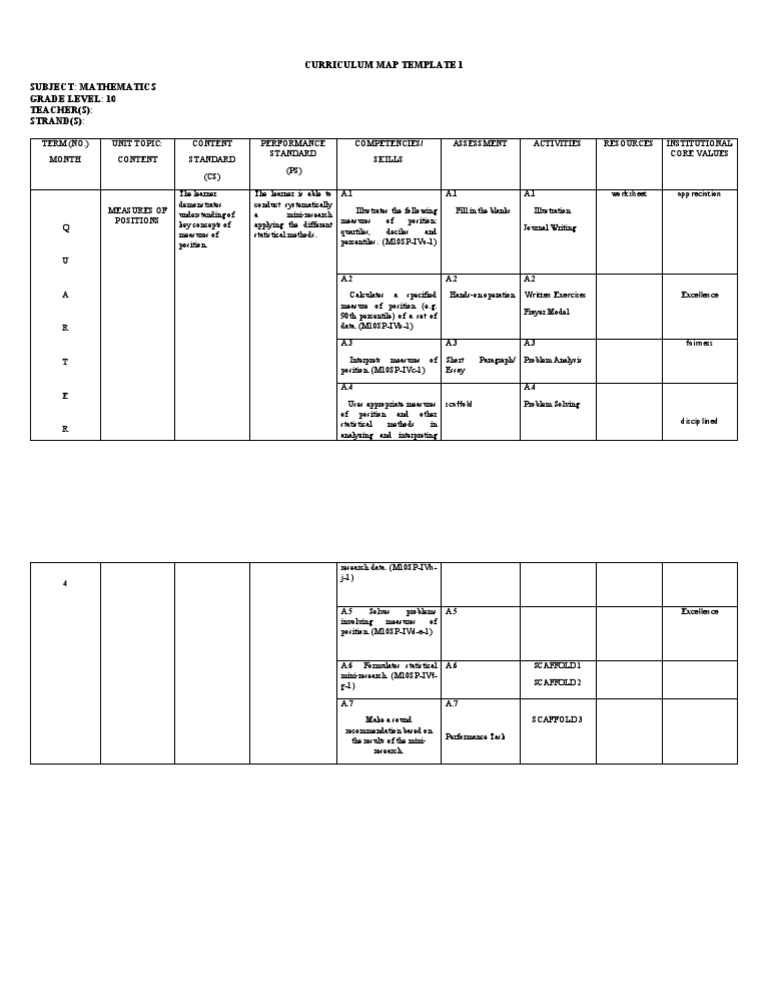 1a 2022 Curriculum Map Template | PDF | Curriculum | Statistics
