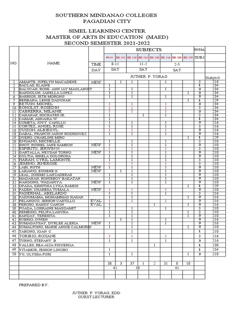 Southern Mindanao Colleges Pagadian City Simel Learning Center Master of Arts in Education (Maed ...