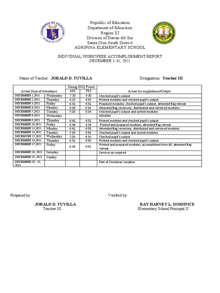 ACCOMPLISHMENT | PDF | Workweek And Weekend