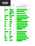 SAT / ACT Common Word Roots - Prefixes and Suffixes | PDF | English ...