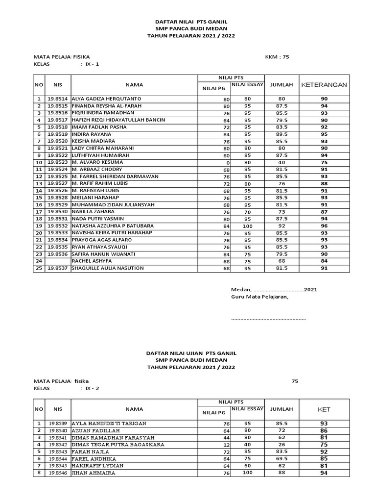 Daftar Nilai Pts Ganjil 2021-2022 | PDF