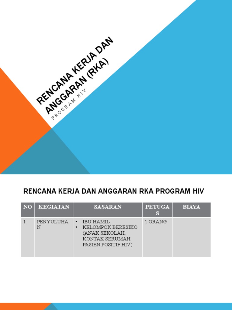 Rencana Kerja Dan Anggaran (Rka) Hiv | PDF