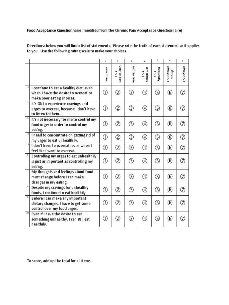 Food Acceptance Questionnaire (Modified From The Chronic Pain ...
