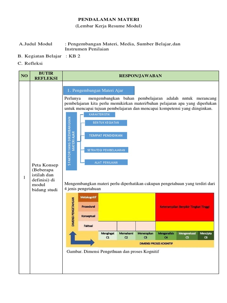 LK - RESUME LOKAKARYA PPG KB 2 Ngadiman | PDF