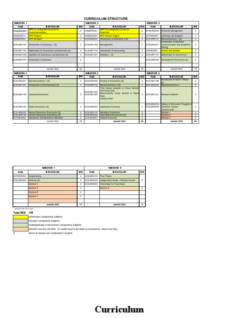 FEUI Brief Outline of All Courses in The Programme | PDF | Economics ...