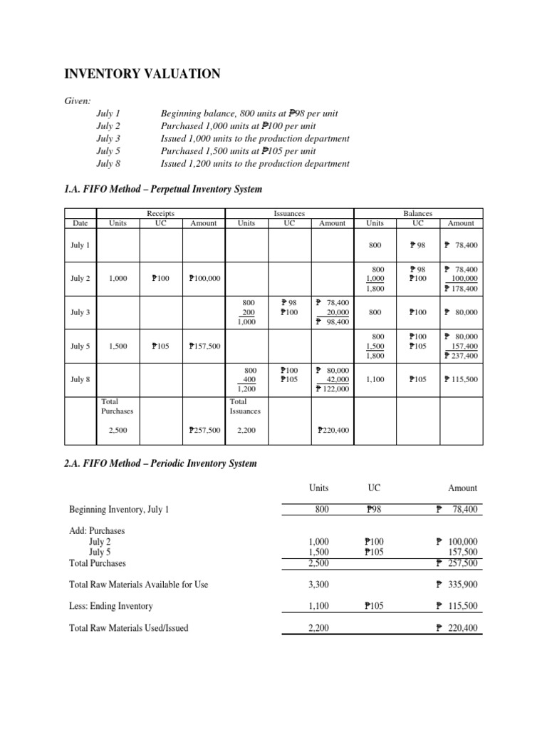 FIFO and Weighted Average Inventory Methods | PDF | Inventory ...