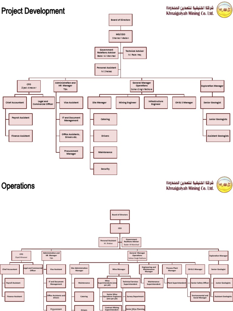 KMC Org Chart - Current and Proposed | PDF | Engineering | Employment