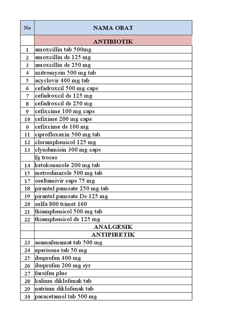 Comprehensive Medication List And Stock Pdf Medical Treatments